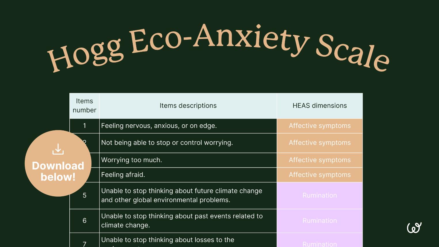 Hogg Eco-Anxiety Scale: What Is It & How Does it Work?